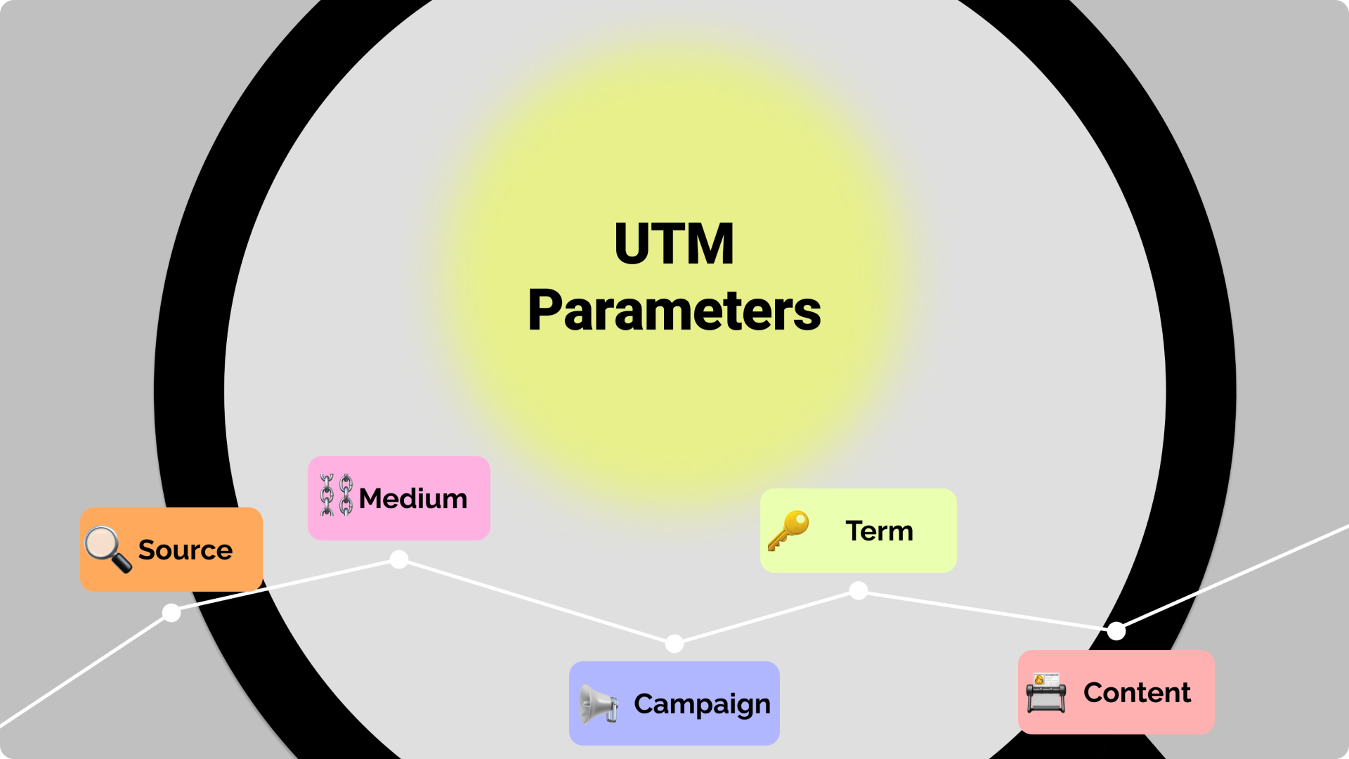 UTM이란 무엇일까? 소스와 매체 구분하는 방법 - 코드앤버터 블로그